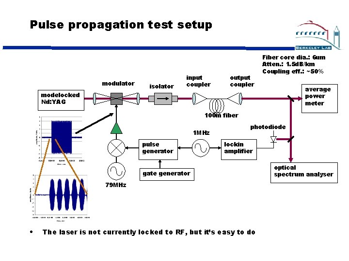 Propagation and noise experiments for a fiberdelivered laser