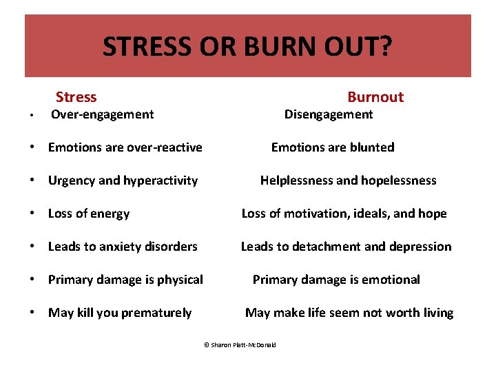 BURN OUT RECOGNITION AND PREVENTION BY SHARON PLATTMCDONALD