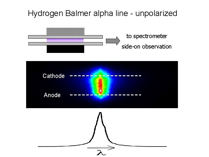 Line shifts in laboratory plasma B Obradovi1 M