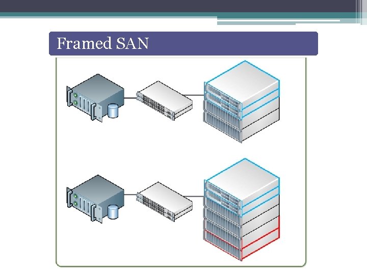 SQL Storage for the Real World Brett Roux