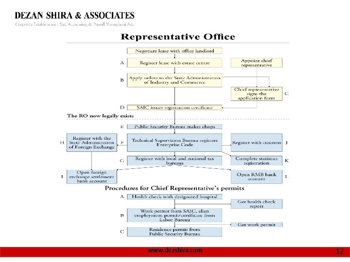 Strategies and Best Practices for Doing Business in