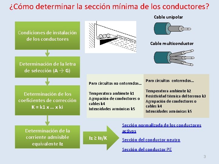 DISTRIBUCIN B T Instalaciones elctricas Seccin de los