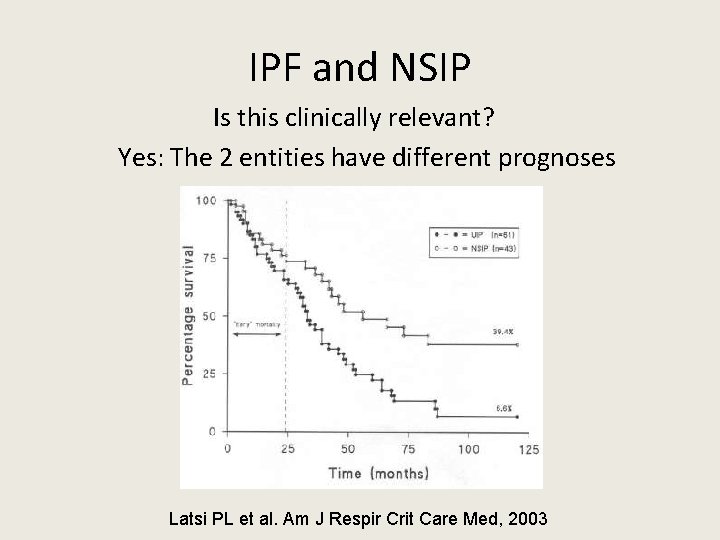 Nonspecific Interstitial Pneumonia What is it Who knows