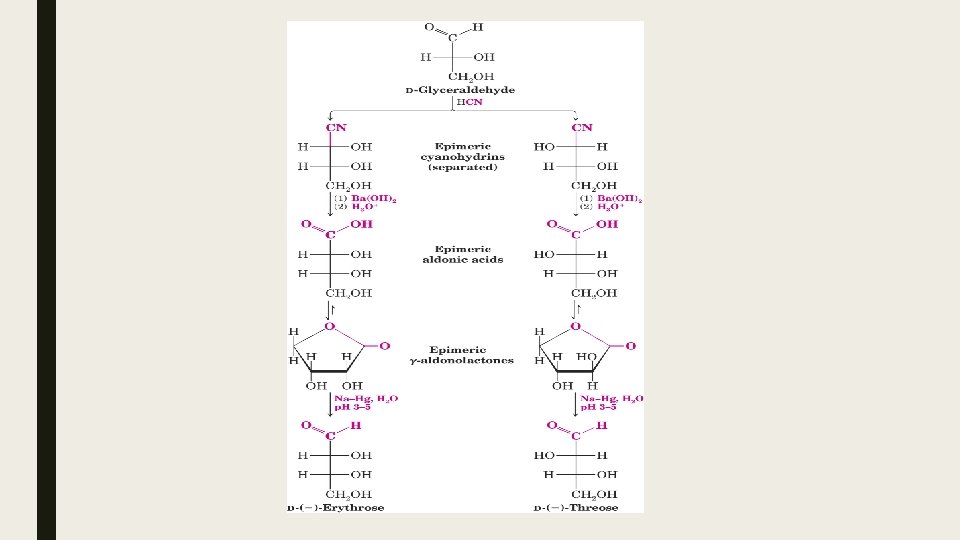 Bromine Water The Synthesis of Aldonic Acids Bromine