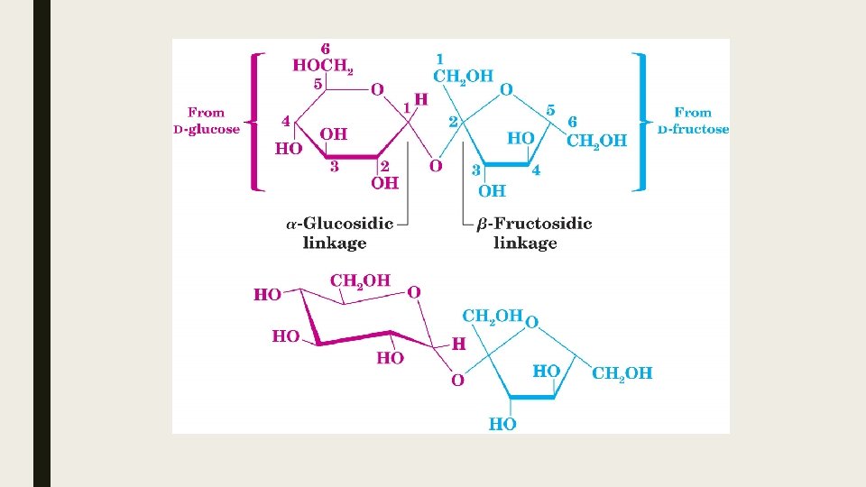 Bromine Water The Synthesis of Aldonic Acids Bromine