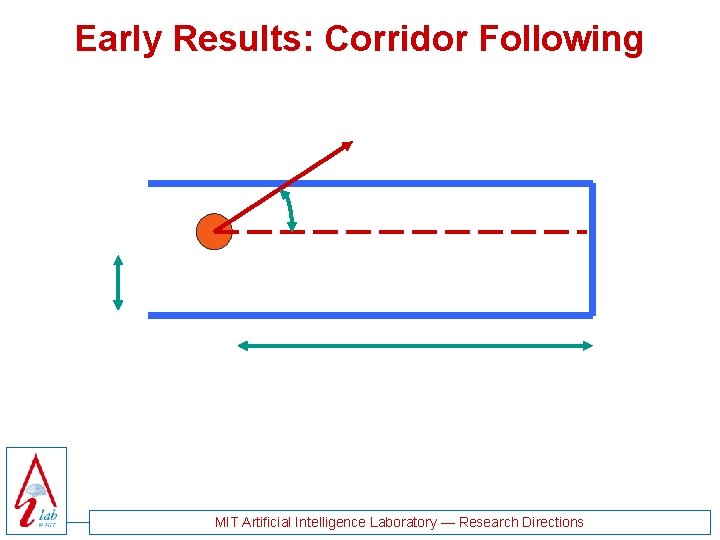 Intelligent Agents that Learn Leslie Pack Kaelbling MIT