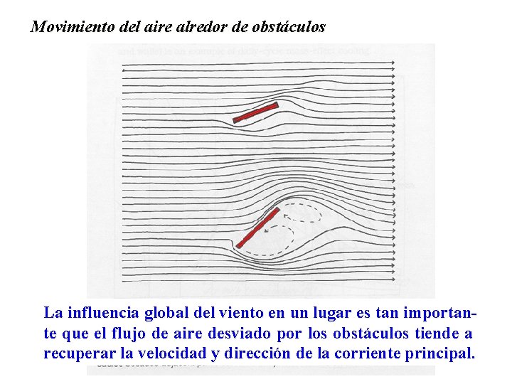 Ventilacin natural El objetivo fundamental de la ventilacin