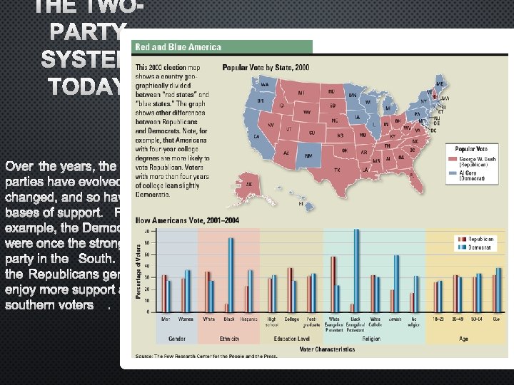 CHAPTER 8 PARTIES INTEREST GROUPS AND PUBLIC POLICY