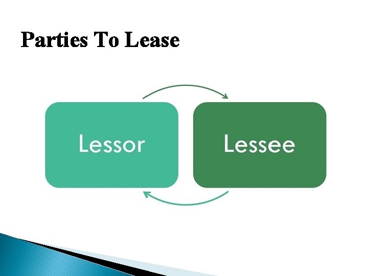 Class M com 2 nd Semester Subject Corporate