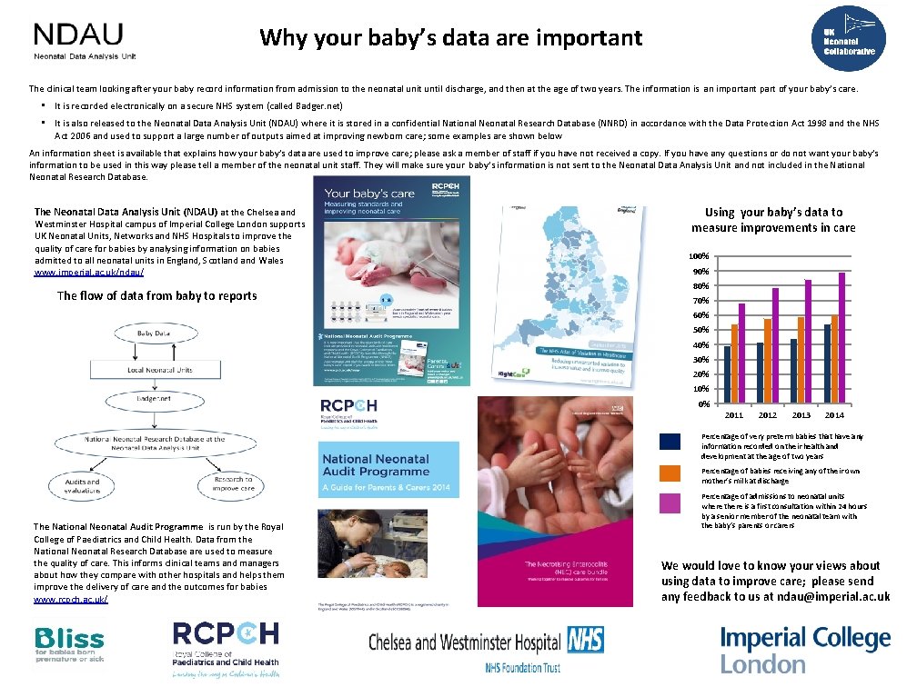 Why your babys data are important The clinical