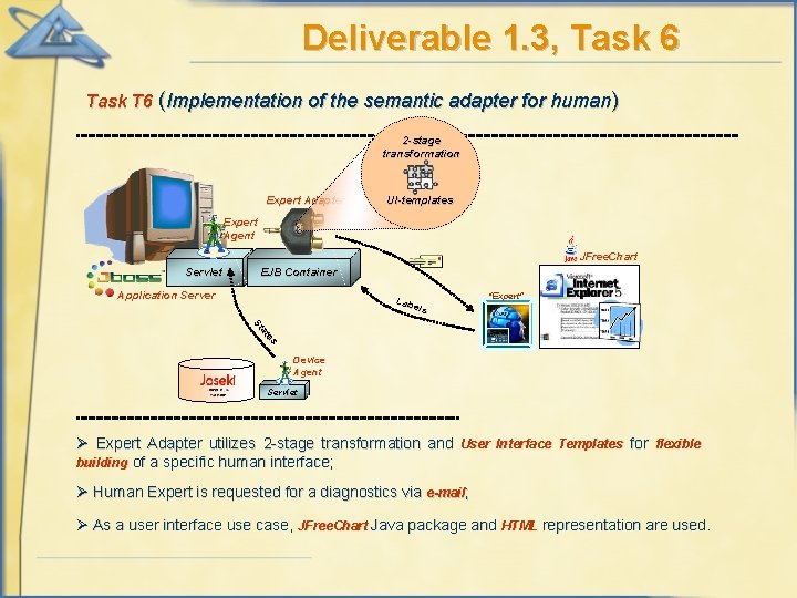 Smart Resource Project 20 th December 2004 Progress
