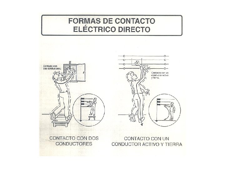 Instalacin elctrica y Aparatos elctricos Tipos de contactos