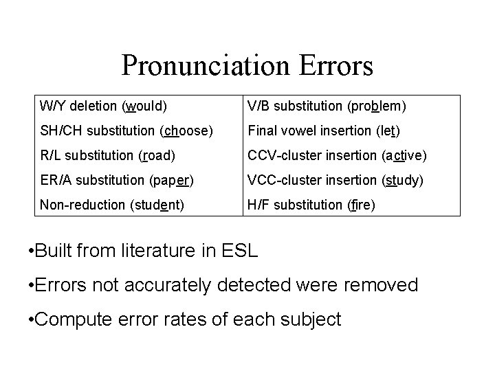 English Pronunciation Learning System for Japanese Students Based