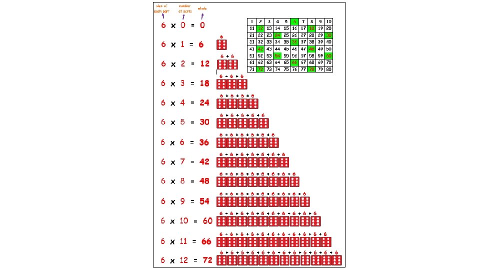 Year 4 Multiplication Check By end of Y