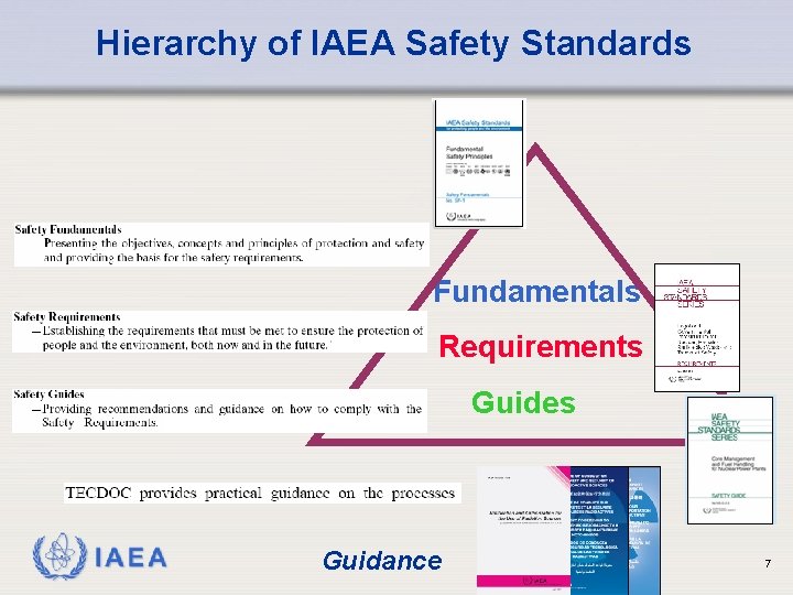 International Standards Codes and Guidance for Radiation Safety