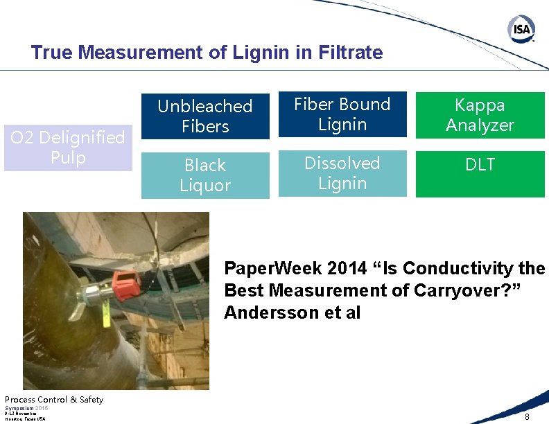 Optimizing Your Process Through Lignin Management Sandy BederMiller