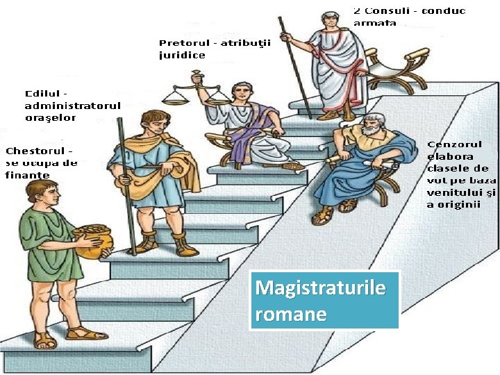 Statul roman CEI 7 REGI LEGENDARI AI ROMEI