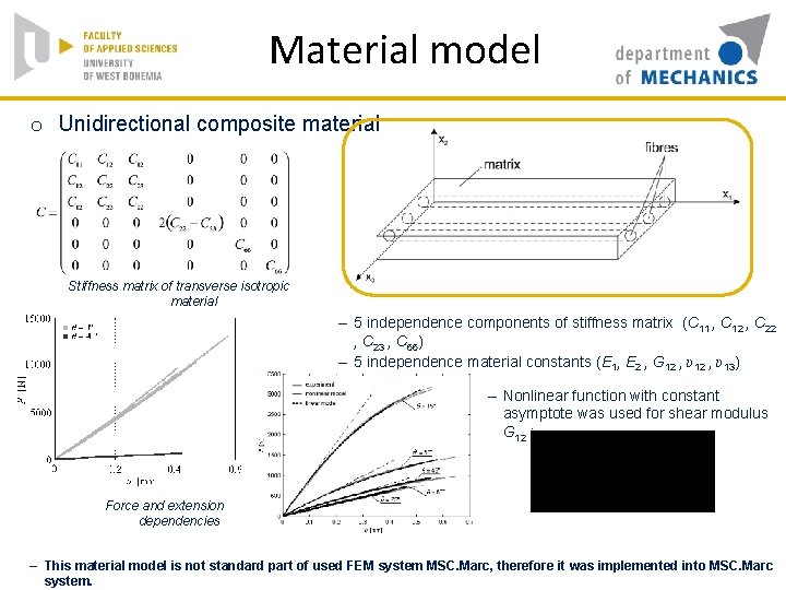 Comparison of strength behavior of unidirectional HMC and
