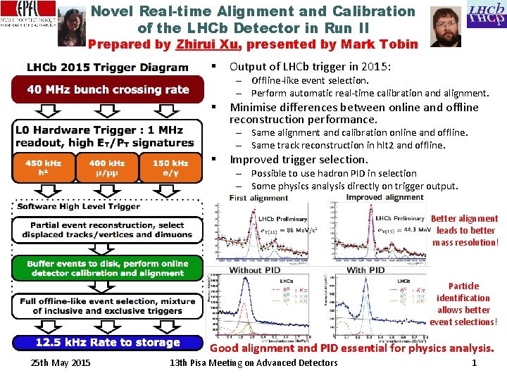 Novel Realtime Alignment and Calibration of the LHCb
