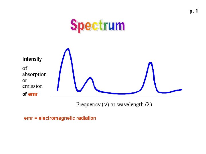 Chemistry 213 Practical Spectroscopy Dave Berg djberguvic ca