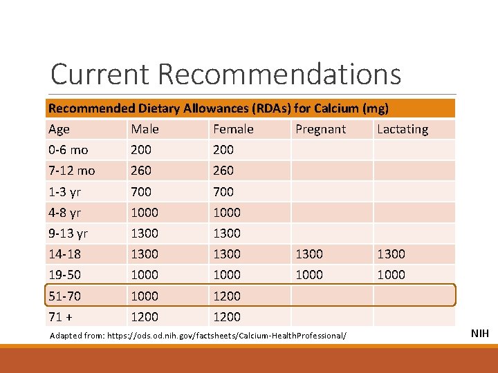 Calcium Controversy the good bad and ugly HEATHER