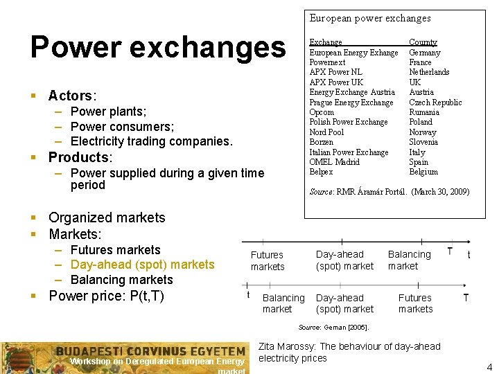 The behaviour of dayahead electricity prices Analysis of