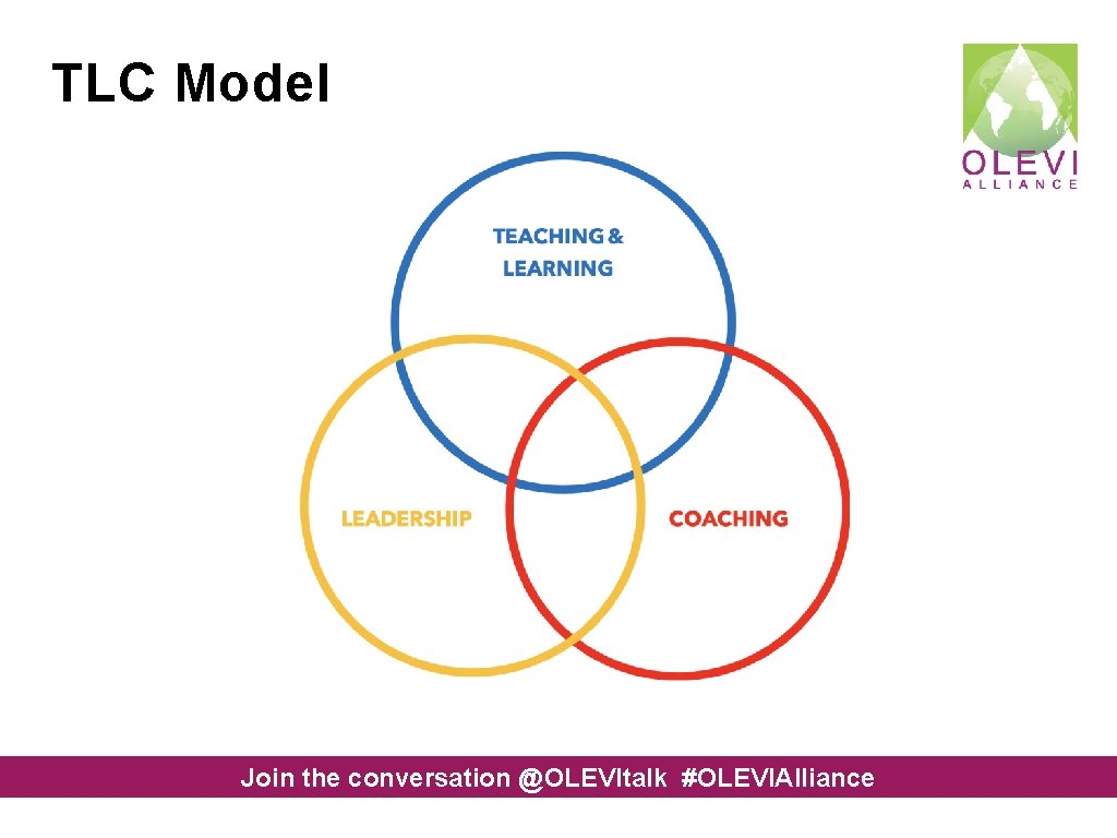 The OLEVI Alliance SOLE ONLINE Facilitated by XXXXX