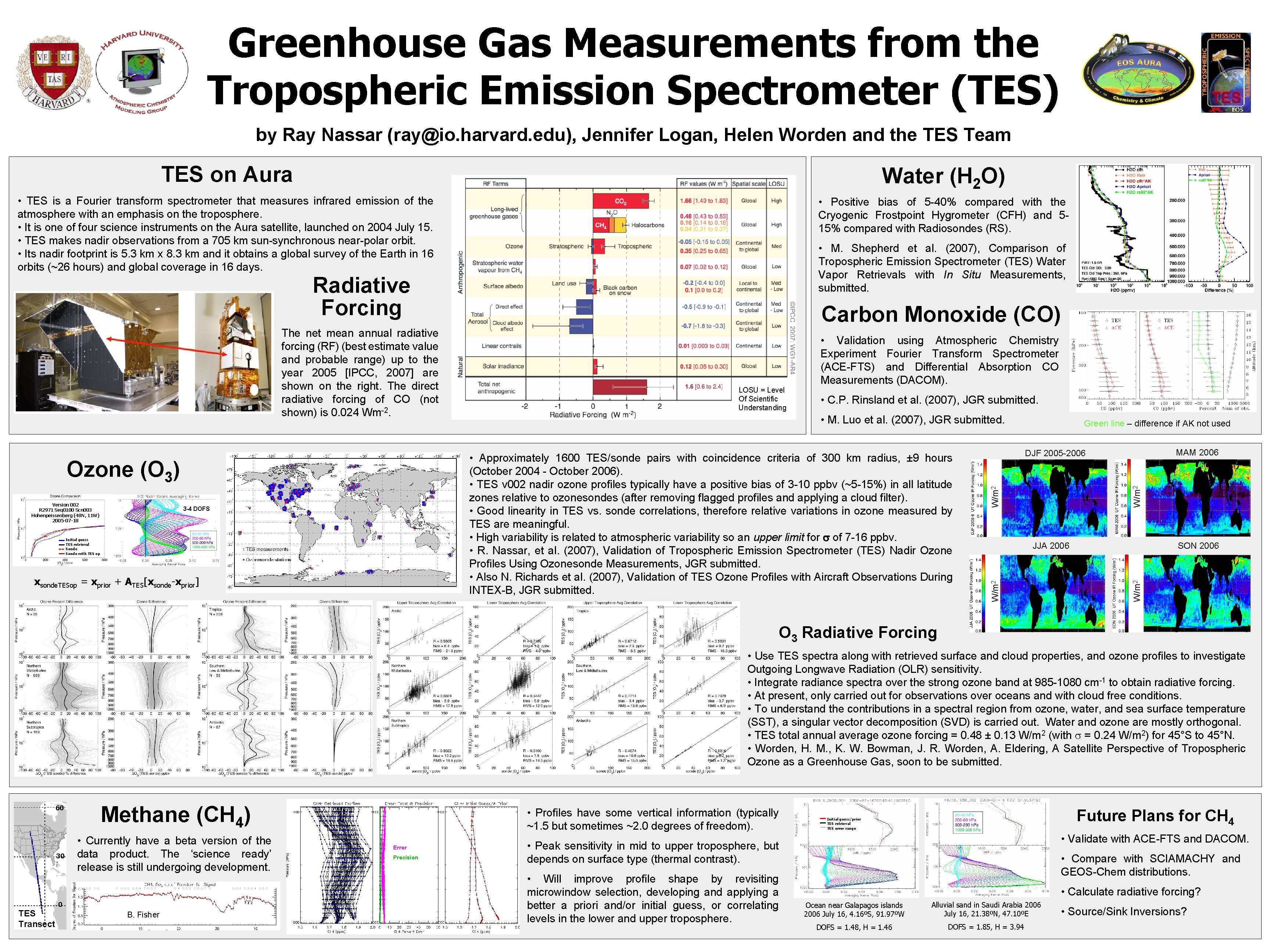 Greenhouse Gas Measurements from the Tropospheric Emission Spectrometer