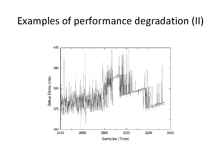 draftsunccampgmplsperfmib Weiqiang Sun Background When LSPs are provisioned
