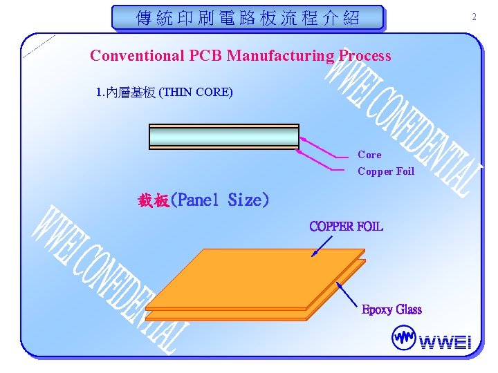 Conventional PCB Manufacturing Process SHEARING DF PHOTO IMAGE
