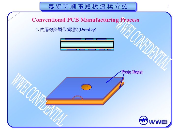 Conventional PCB Manufacturing Process SHEARING DF PHOTO IMAGE