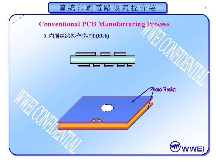 Conventional PCB Manufacturing Process SHEARING DF PHOTO IMAGE