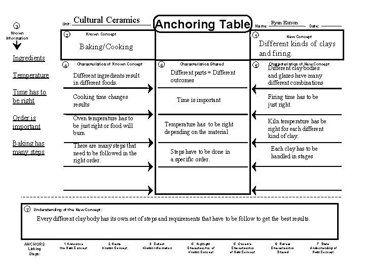 Unit 3 Known Information 2 Cultural Ceramics Anchoring
