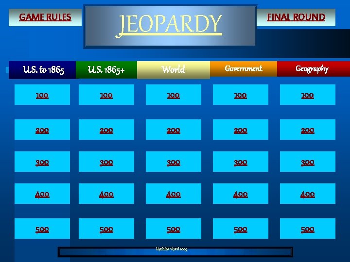 JEOPARDY GAME RULES FINAL ROUND U S to