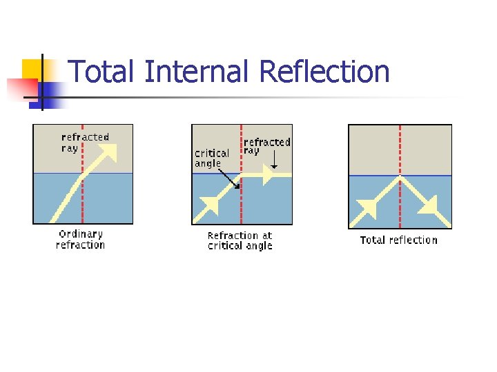 Learning Objectives to calculate the index of refraction