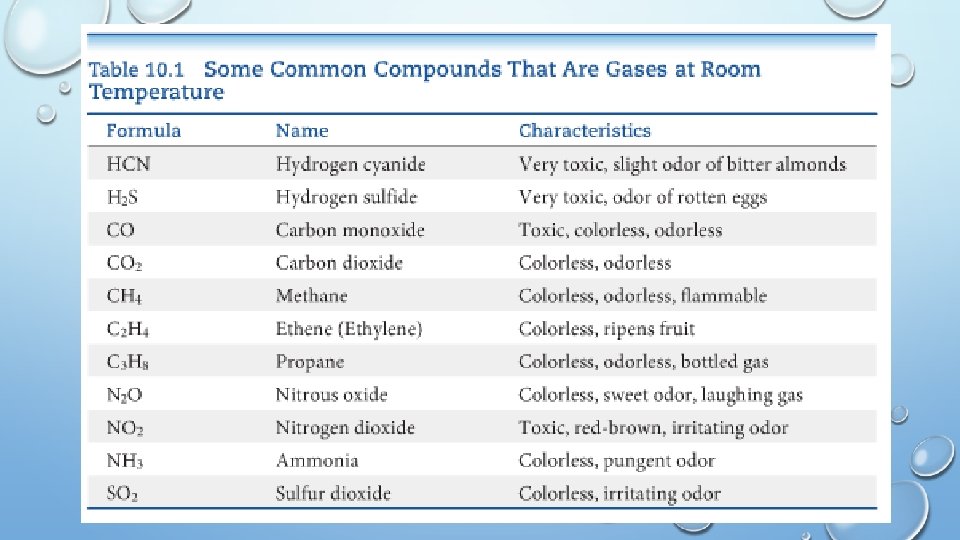 GAS LAWS Unit 3 A CHARACTERISTICS OF GASES