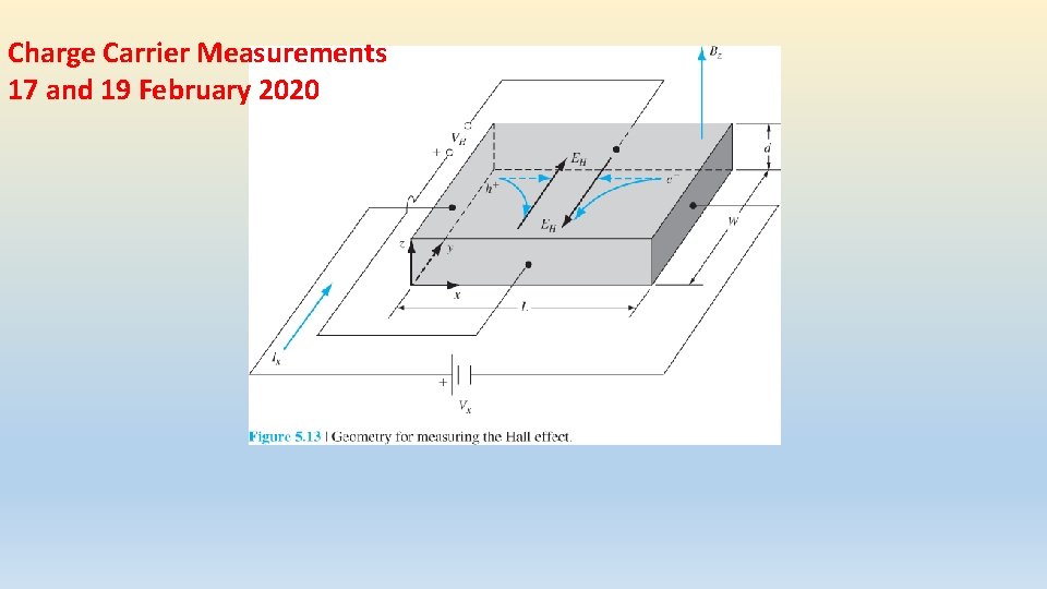 Charge Carrier Measurements 17 and 19 February 2020