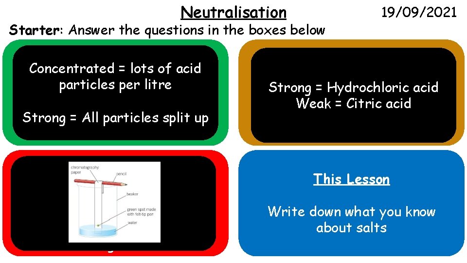 Neutralisation Starter Answer the questions in the boxes