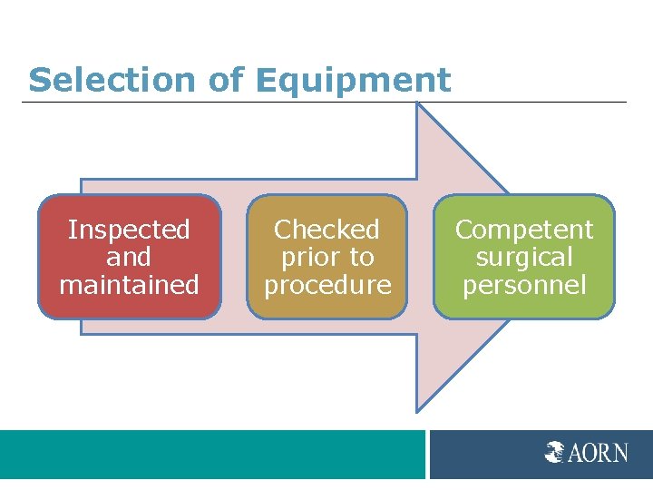 The Basics of Positioning Patients in Surgery Prevention