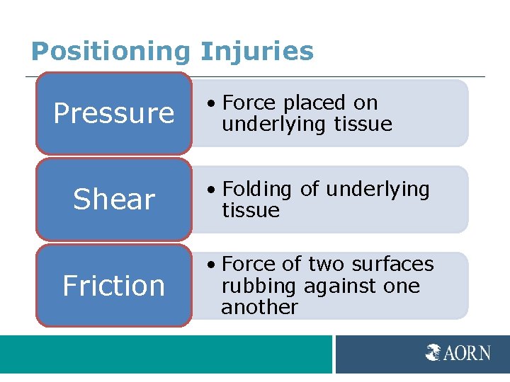 The Basics of Positioning Patients in Surgery Prevention