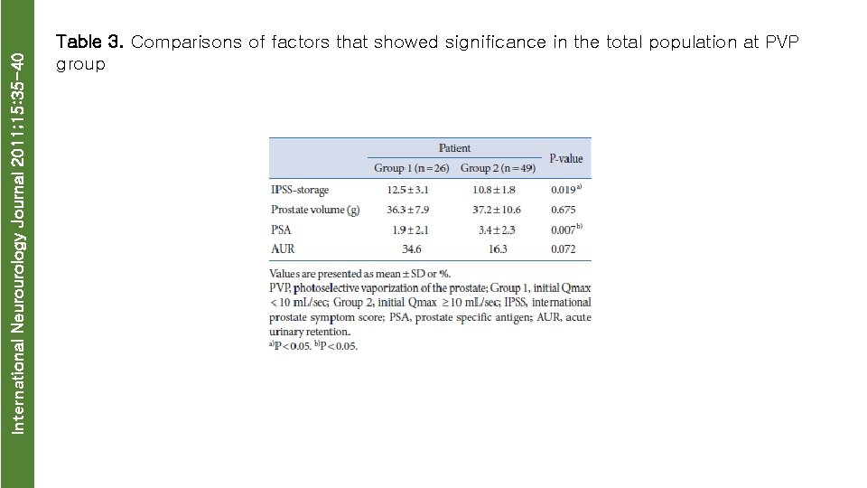 International Neurourology Journal 2011 15 35 40 Factors