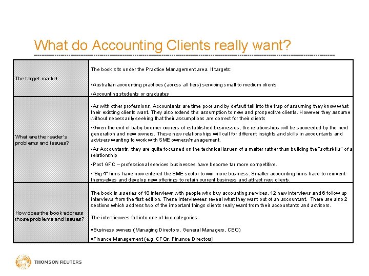 Product briefing What do Accounting Clients really want