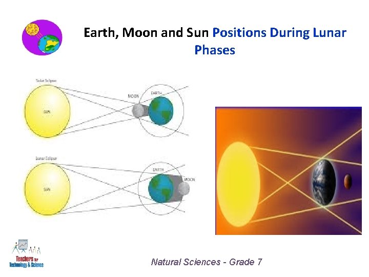 Natural Sciences Grade 7 Term 4 Planet Earth