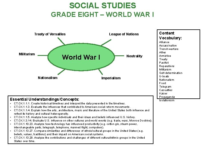 SOCIAL STUDIES GRADE EIGHT WORLD WAR I Treaty