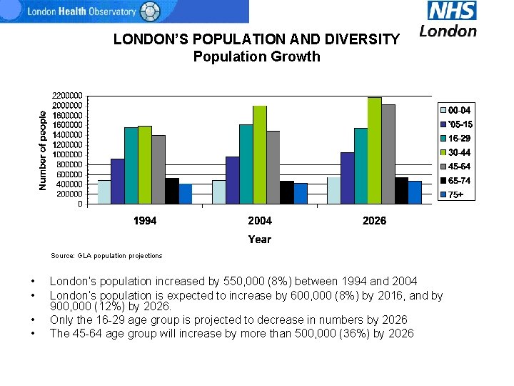 Health Healthcare in London Key Facts September 2006