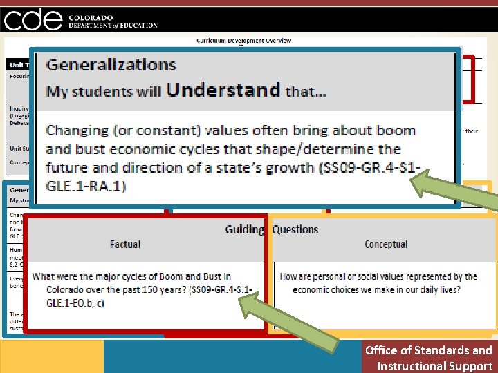 Colorados District Sample Curriculum Project Brian Sevier Standards