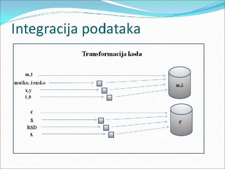 INFORMACIONI SISTEMI ZA PODRKU MENADMENTU SKLADITA PODATAKA POJAM