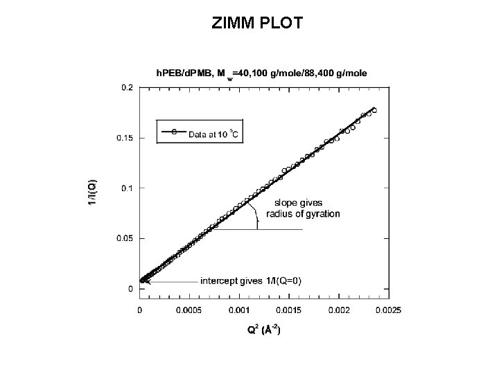 THE NIST SANS USER RESEARCH SANS RESEARCH TOPICS