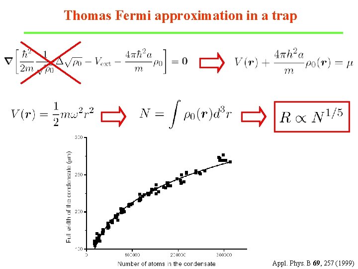 Lecture IV BoseEinstein condensate Superfluidity New trends Theoretical
