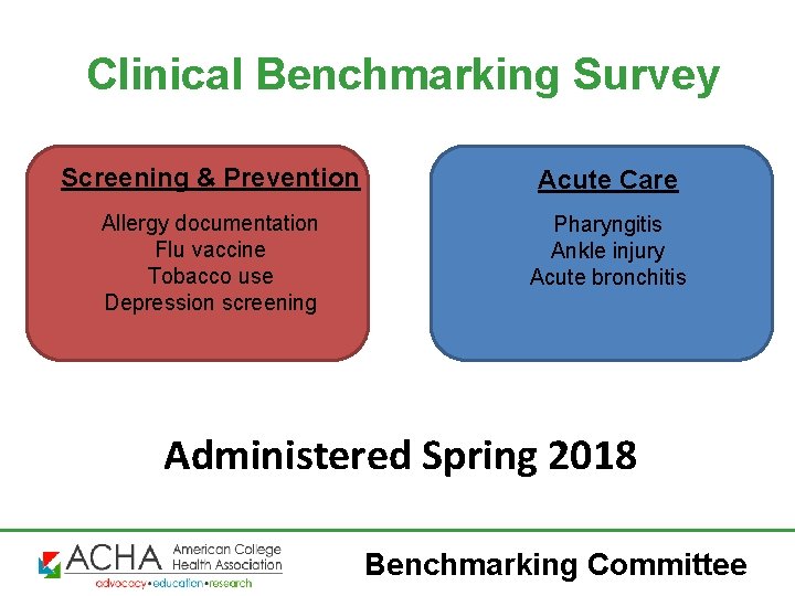 ACHA Benchmarking Committee Carlo Ciotoli MD and Cheryl